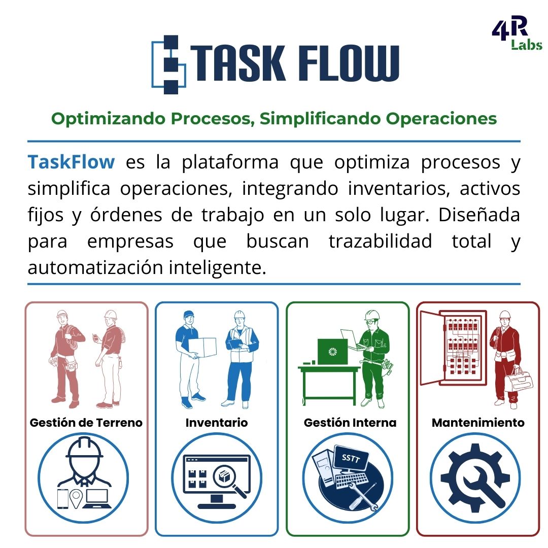 Introducción a TaskFlow